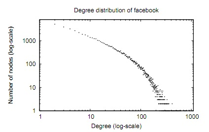 Vulnerability of Power Law Networks – Adaptive Learning and Optimization Lab