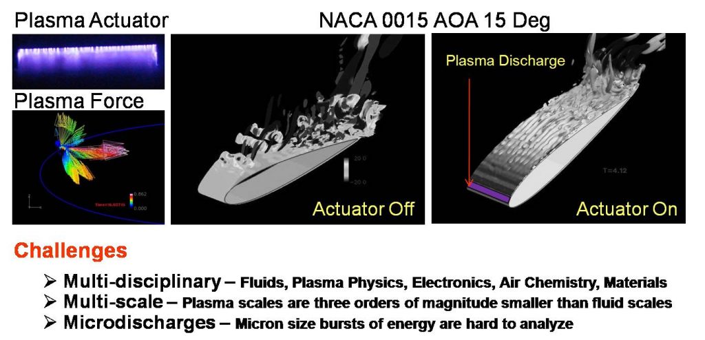 DBD Actuators - APRG