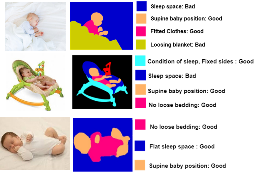 Automatic Assessment of Infant Sleep Safety Using Semantic Segmentation ...