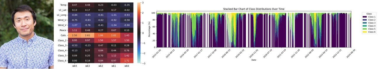 Investigating the drivers of Florida red tide (Karenia brevis) blooms ...