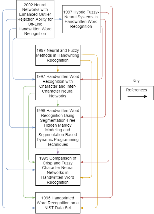 Handwriting Recognition – Computing for Life