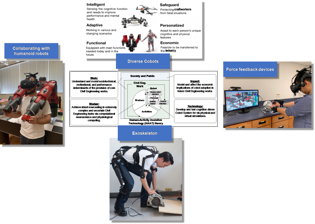 Research - ICIC Lab: Informatics, Cobots and Intelligent Construction Lab