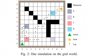 Learning-based Planning with Temporal Logic Constraints - Dr. Jie Fu