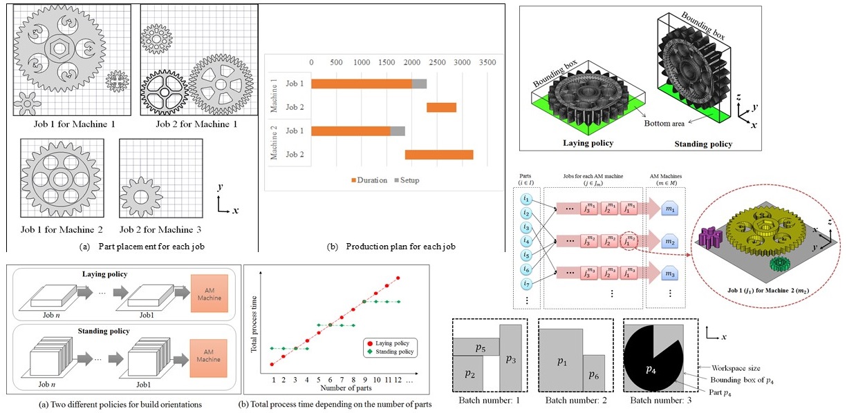 Engineering Design and Manufacturing - GETCOT Lab