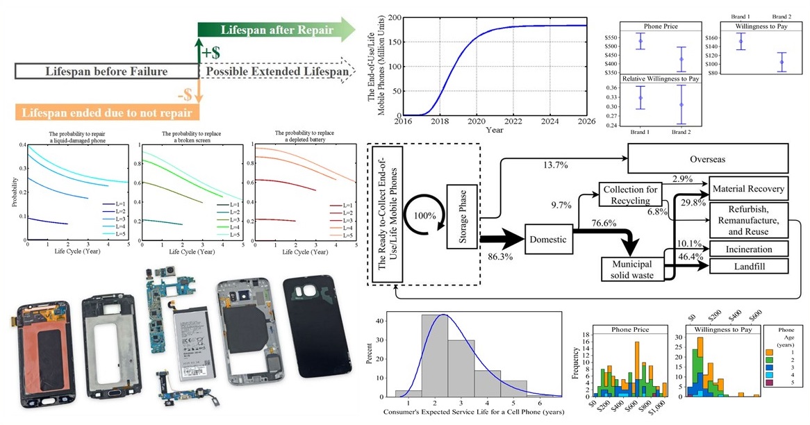 Electronic Waste Solutions - GETCOT Lab