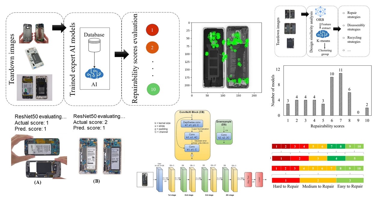 Engineering Design and Manufacturing - GETCOT Lab