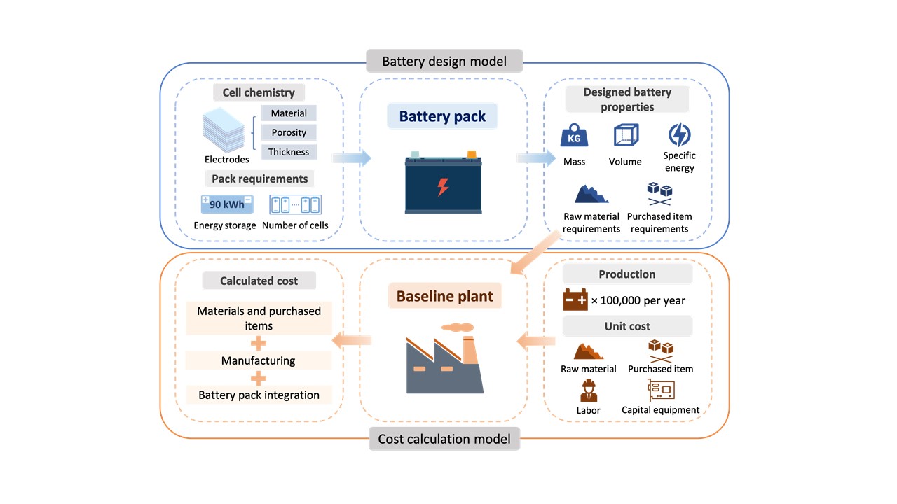 Electric Vehicle Batteries - GETCOT Lab