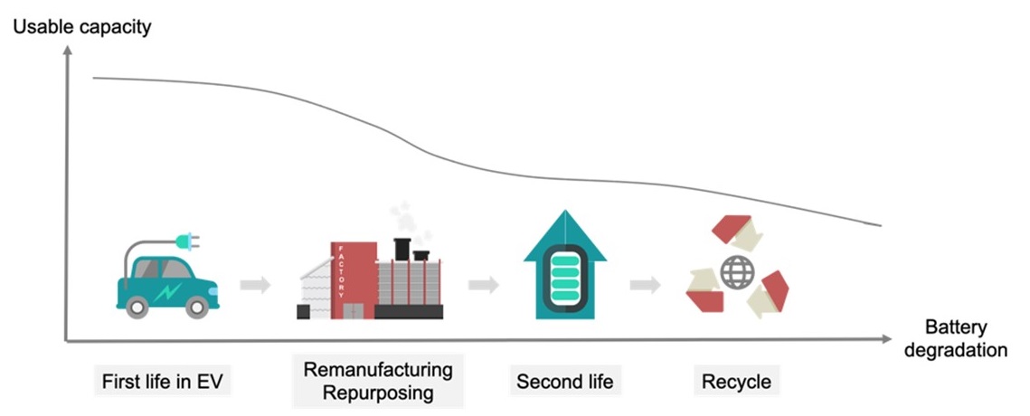 Electric Vehicle Batteries - GETCOT Lab