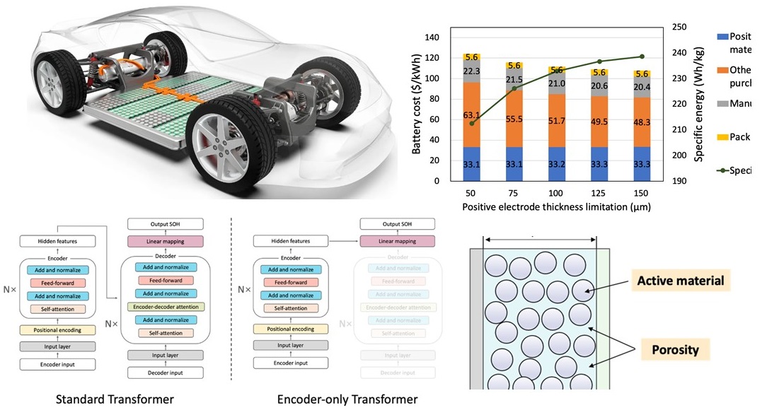 Electric Vehicle Batteries - GETCOT Lab