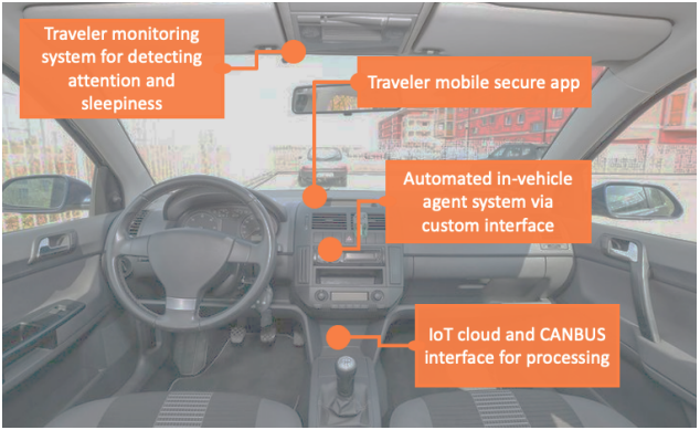 Optimizing Highly Automated Driving Systems for People with Cognitive ...