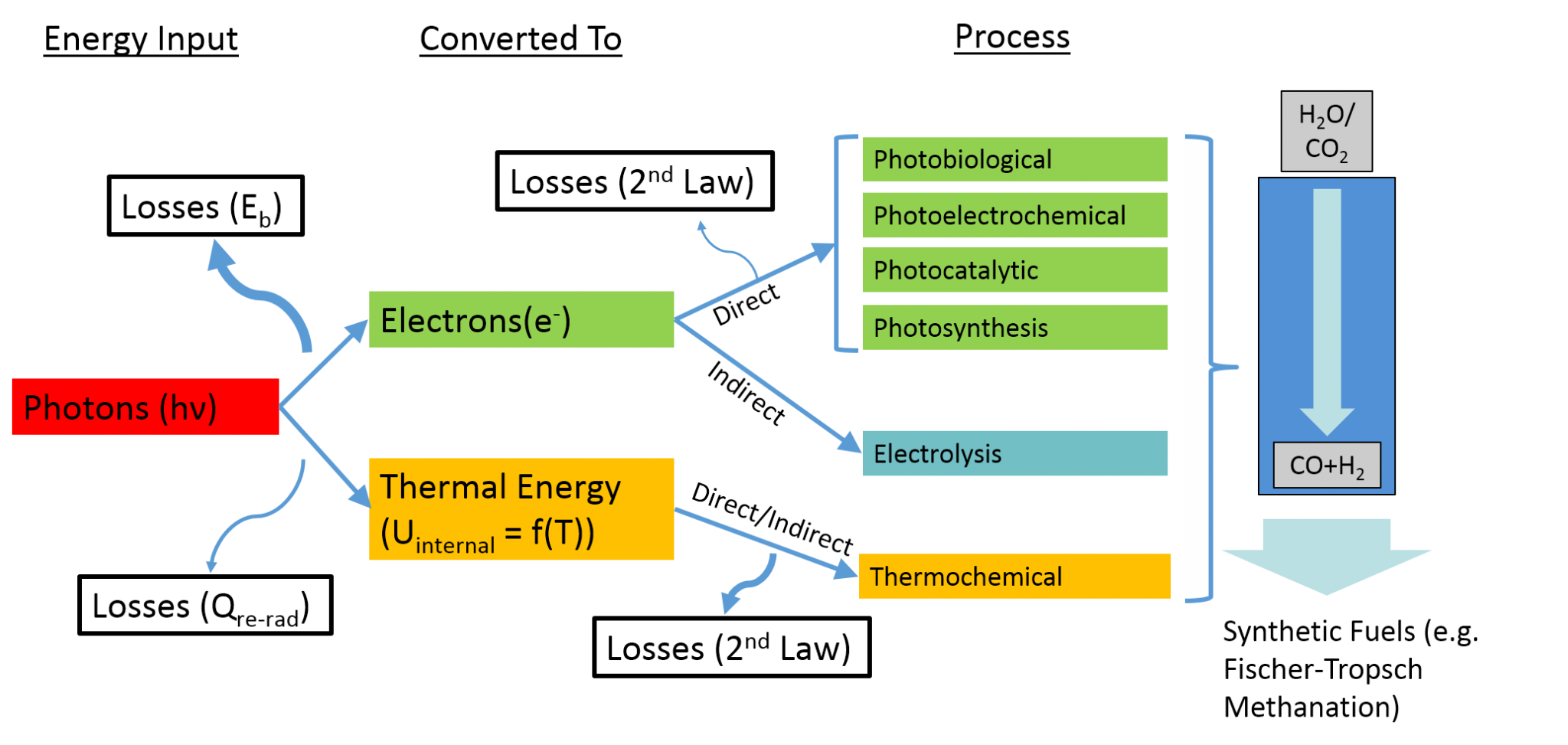Research - Jonathan Scheffe