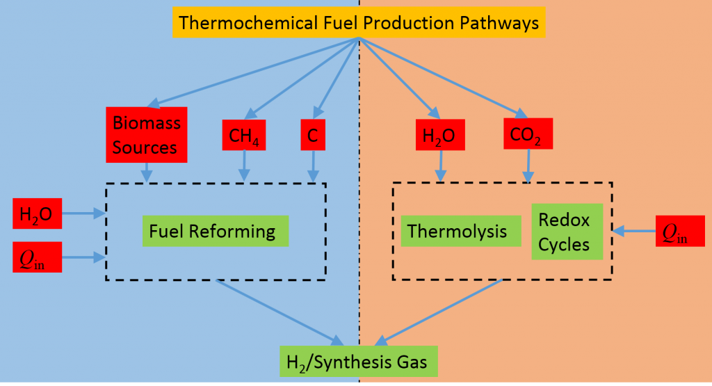 Research - Jonathan Scheffe