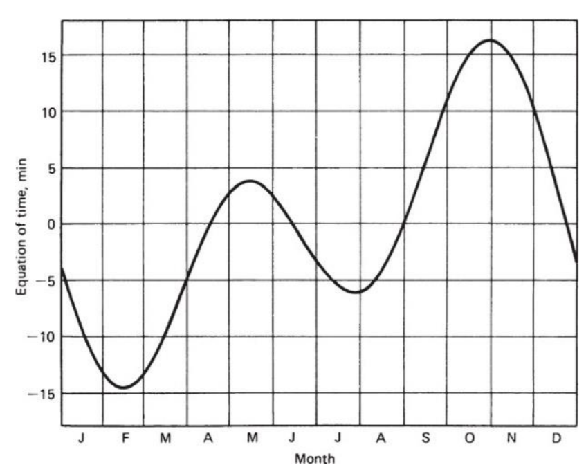 Educational Resources – Jonathan Scheffe