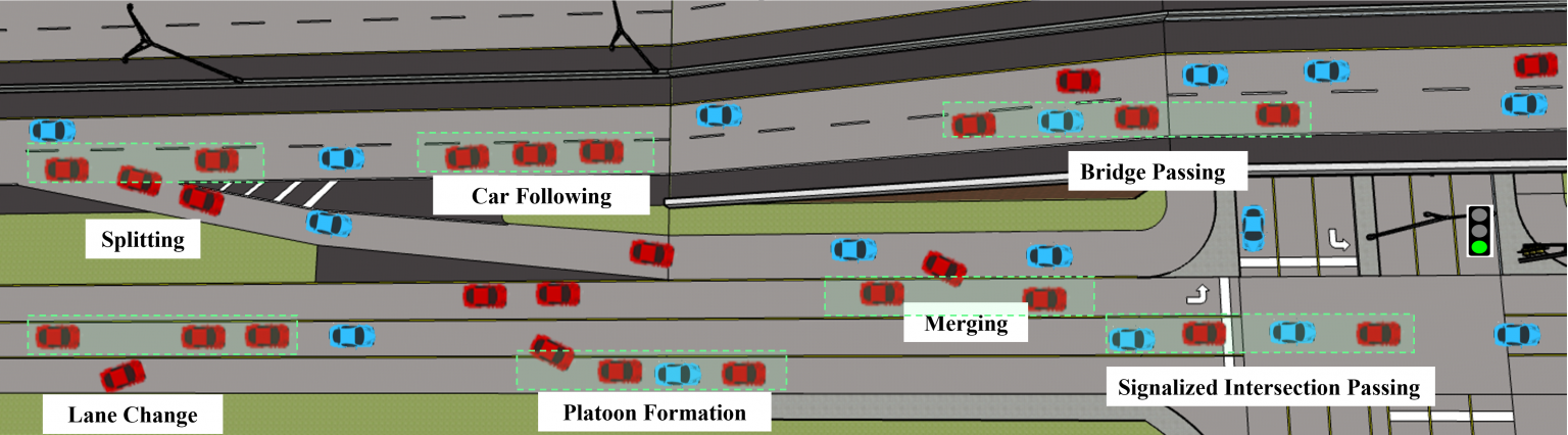 Develop Platoon Centered Control (PCC) for CAV Platooning - AI+ CASE Lab