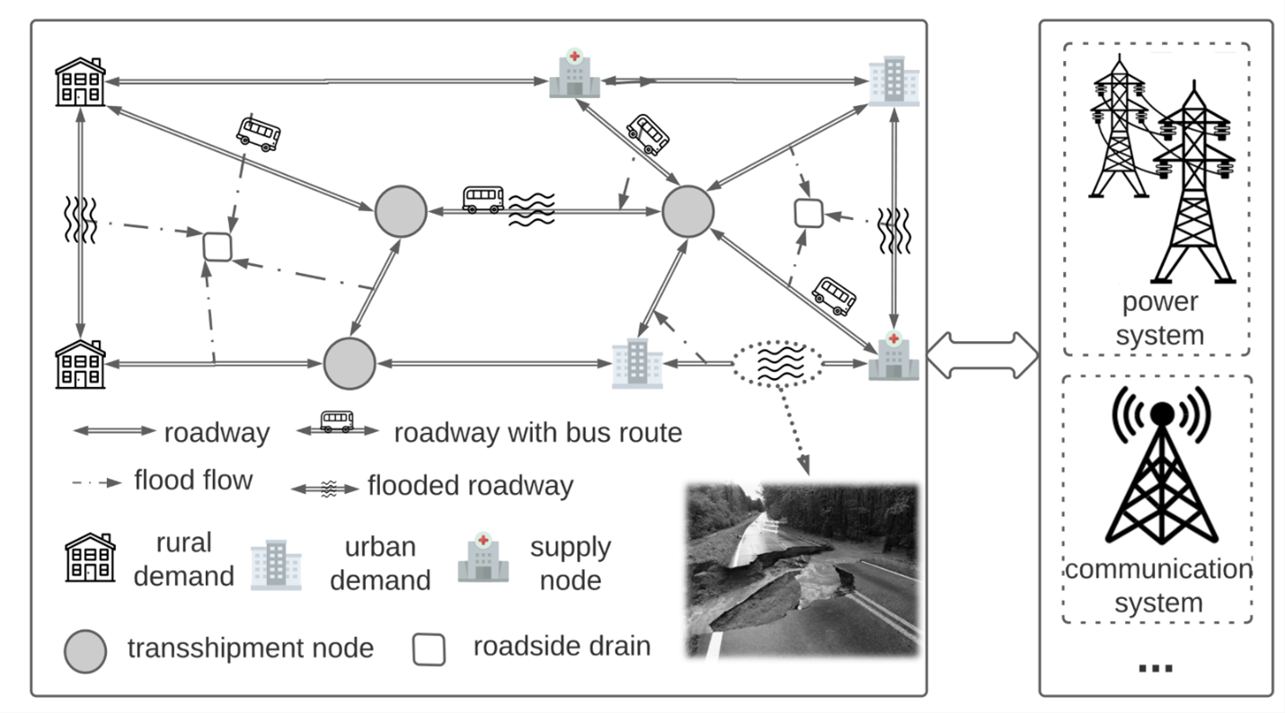 Resilient Civil Infrastructure and Equitable Community Mobility - AI+ ...