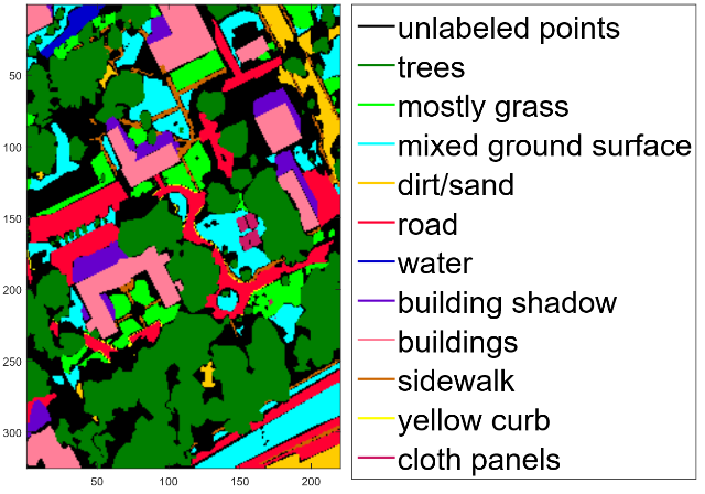 Classification Label Map for MUUFL Gulfport Released! - Alina Zare – Machine Learning and ...