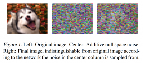 NULL SPACE ANALYSIS OF NEURAL NETWORKS PRESENTED AT ICML – Alina Zare ...