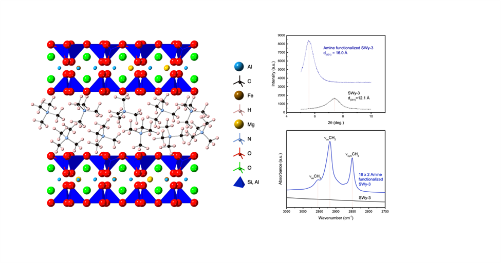 Nuclear Materials - Nino Research Group