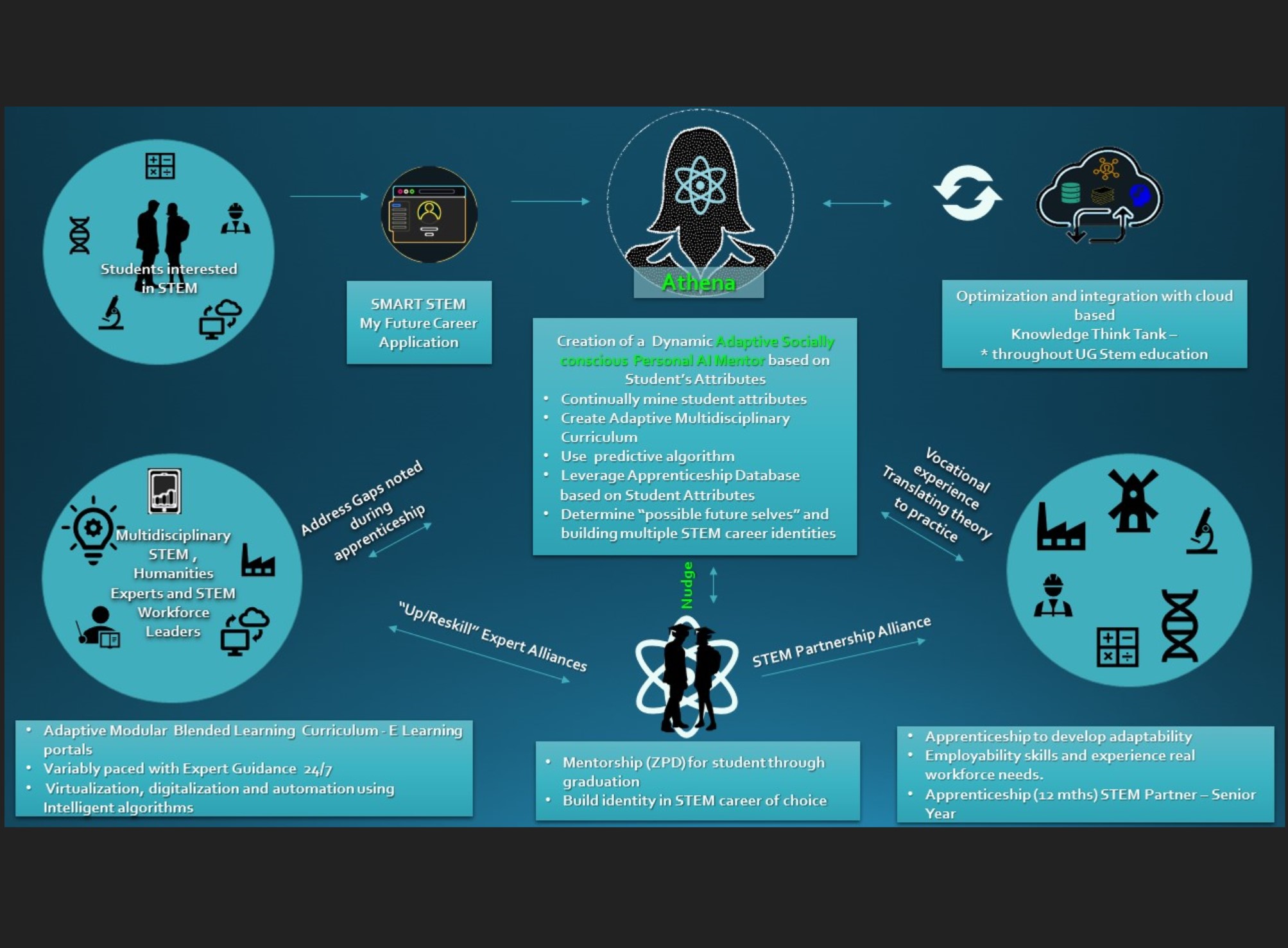 Idea Competition for Symposium on Imaging the Future of Undergraduate ...