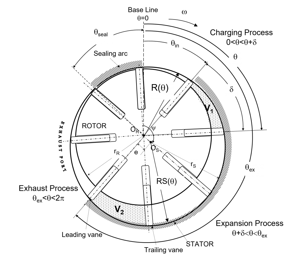 Facilities – S.A. Sherif