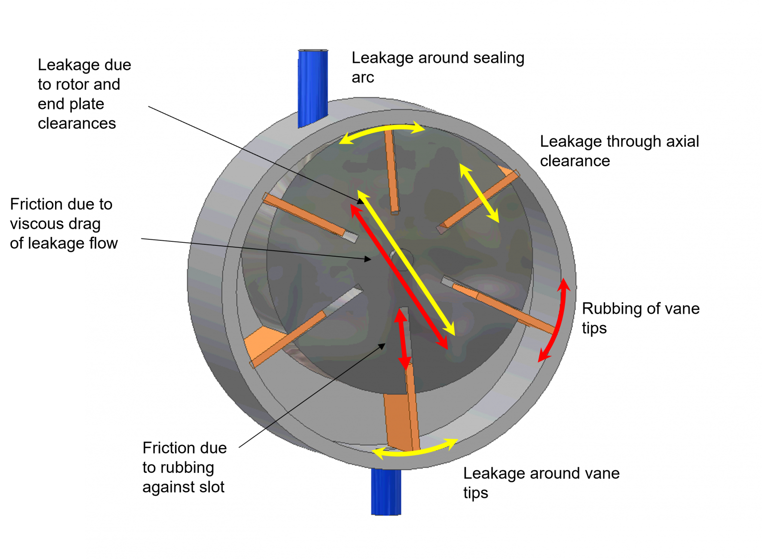 Facilities – S.A. Sherif