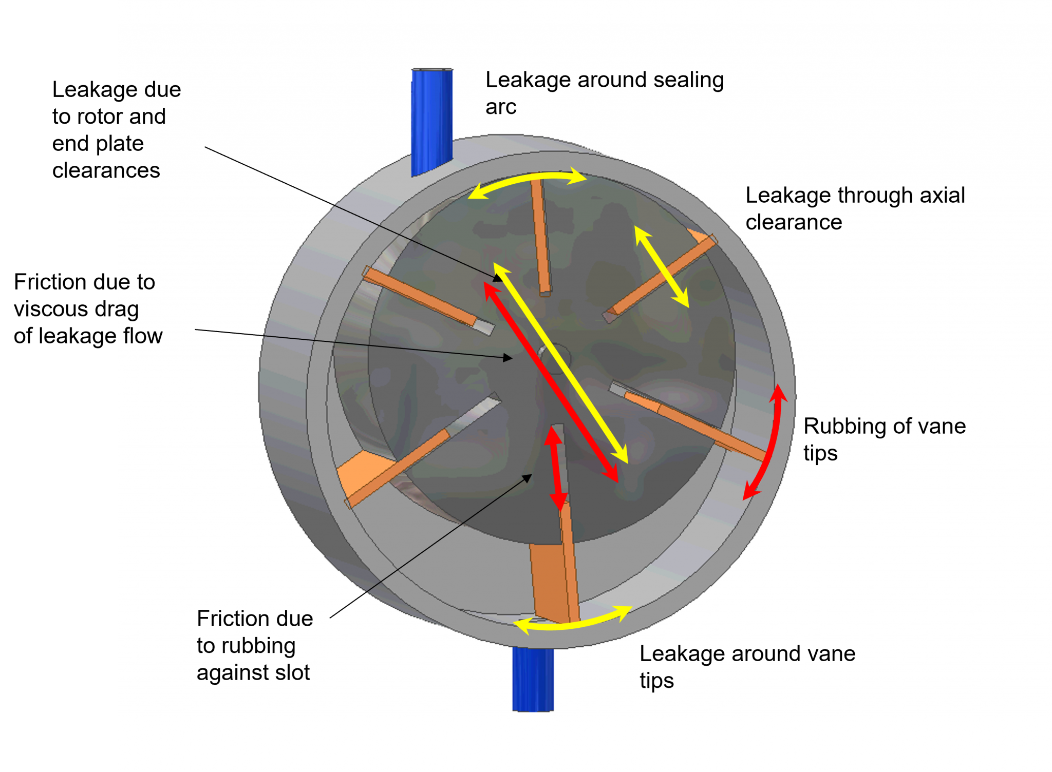 Facilities – S.A. Sherif