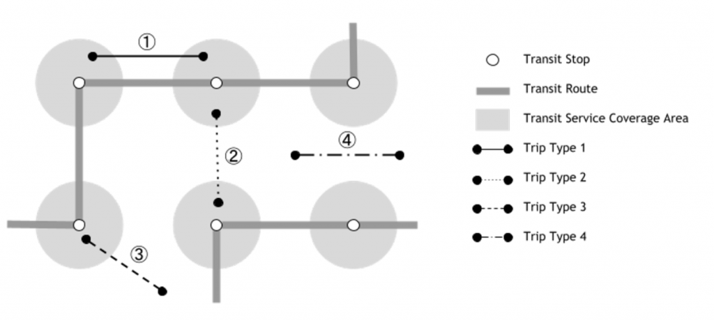 Micromobility as a last-mile enhancement to public transit - Smart ...