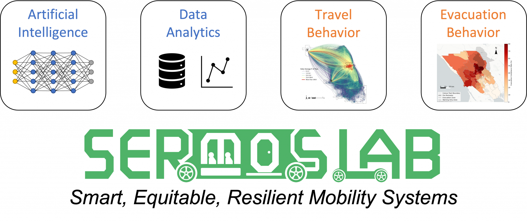 Smart, Equitable, Resilient Mobility Systems (SERMOS) Lab - Invent the Future