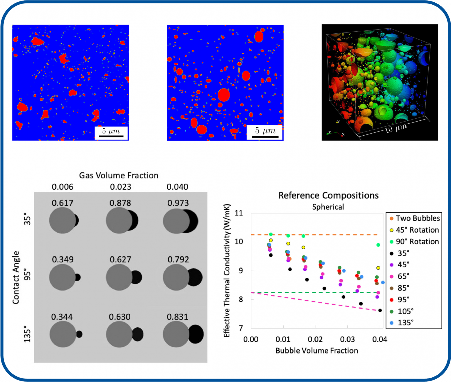 Research – Tonks Research Group
