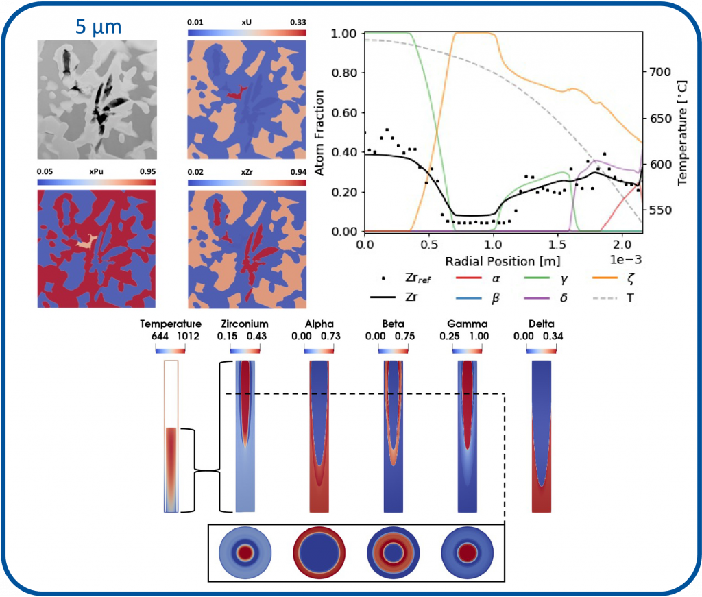 Research – Tonks Research Group