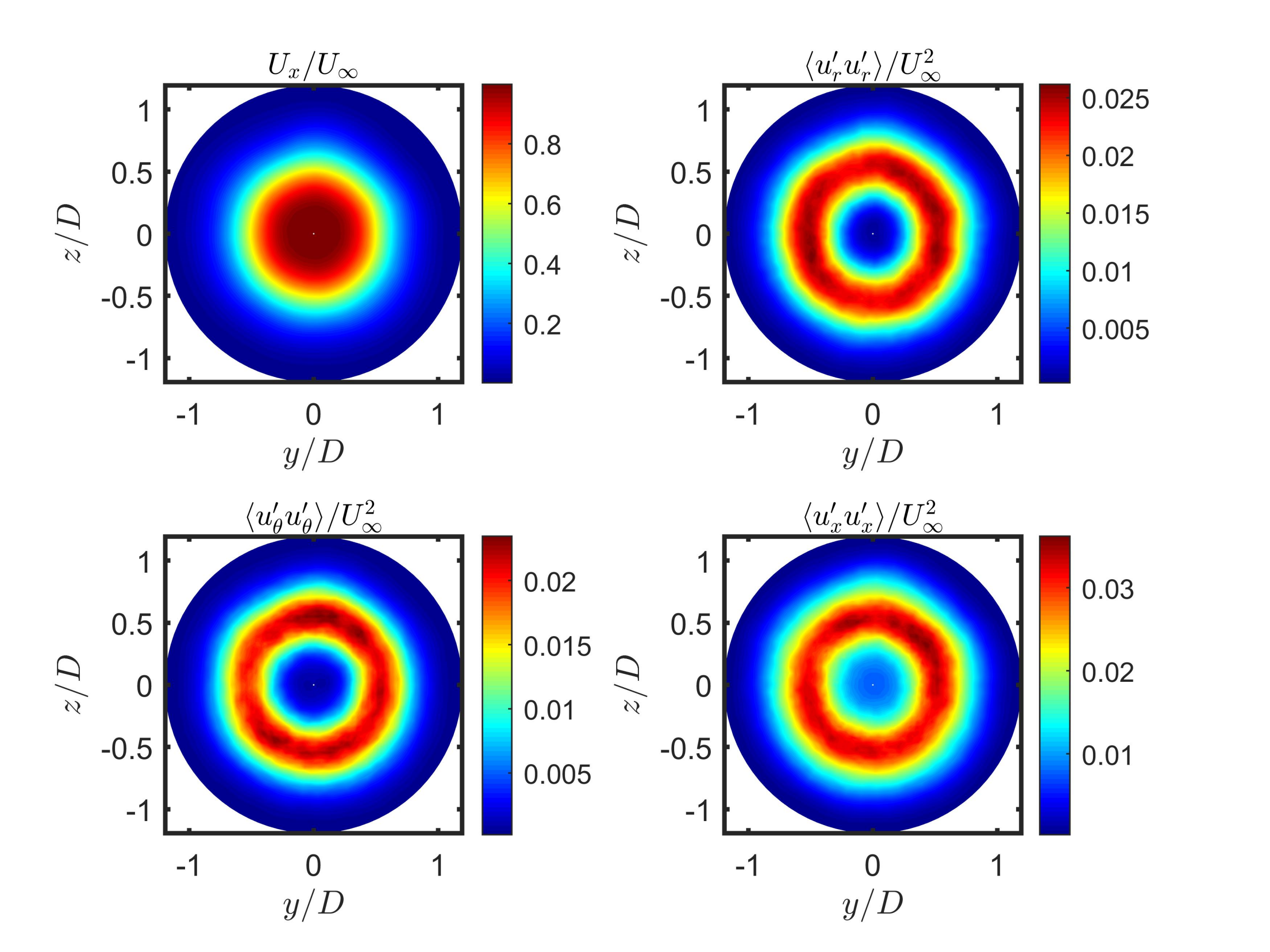 Jet Aeroacoustics - Unsteady Fluid Dynamics Group