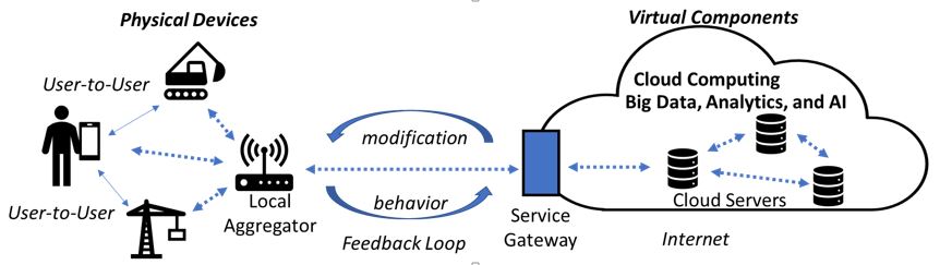 IoT Cyber-infrastructure - Wireless and Mobile Systems Lab